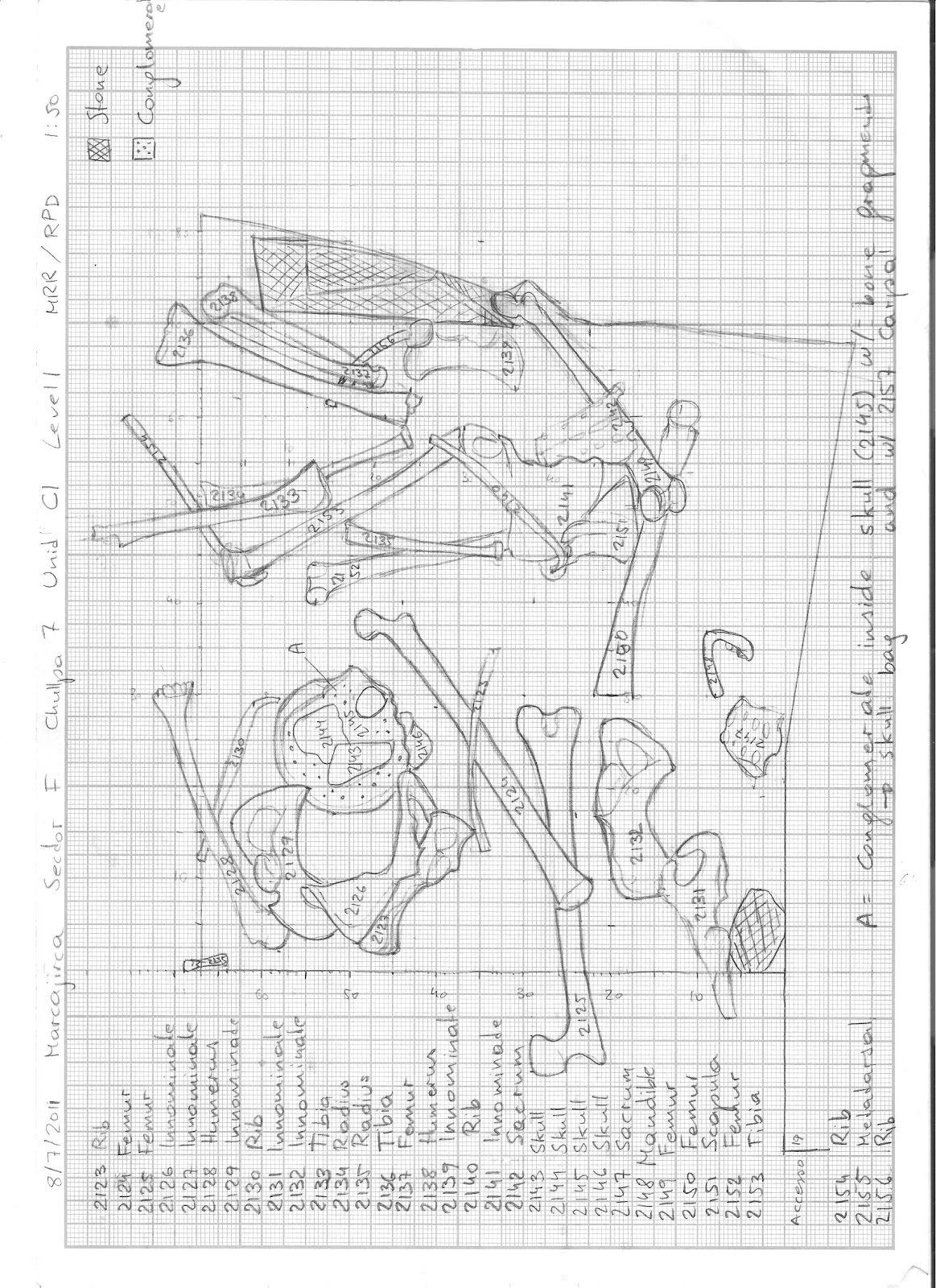 Huari-Ancash Bio-Archaeological Research Project Field School. Perú ...