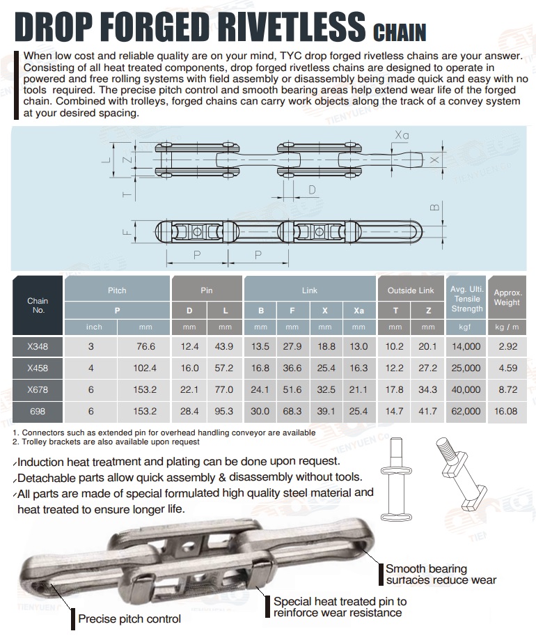 TIEN YUEN CAHAYA INDONESIA: Rantai Tempa TYC Drop Forged Rivetless ...