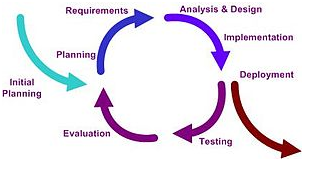 METODE ITERASI (SDLC)