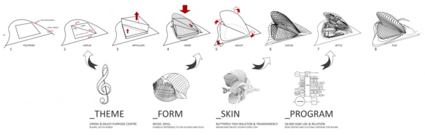5 JENIS KONSEP ARSITEKTUR
