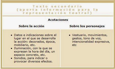 6º ED.PRIMARIA: LAS ACOTACIONES