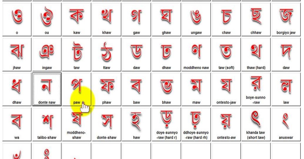 ধ্বনি, বর্ণ ও বর্ণমালা - Academic education bd