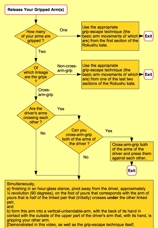 Essence of Pushing-hands: HOW TO PUSH-HANDS
