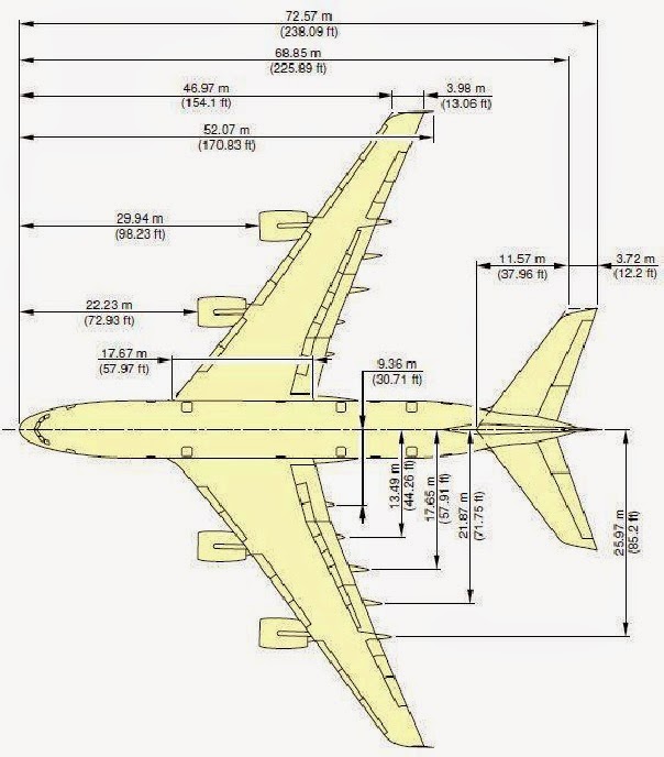 Besta's Blog: Karakteristik Bandara untuk Airbus A380-800
