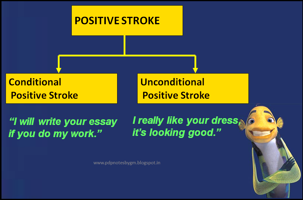 PDP NOTES By Gaurav Misra: PERSONALITY 1.8