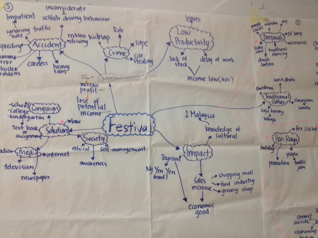 Business Research: Teenage Pregnancy: Mind mapping session 1: Festival
