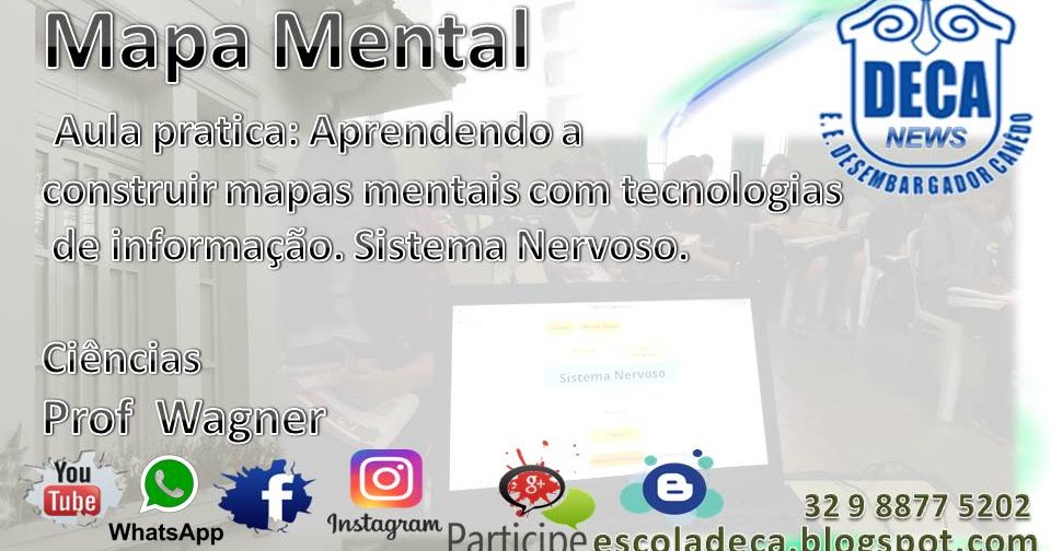 DECA NEWS: Mapa Mental