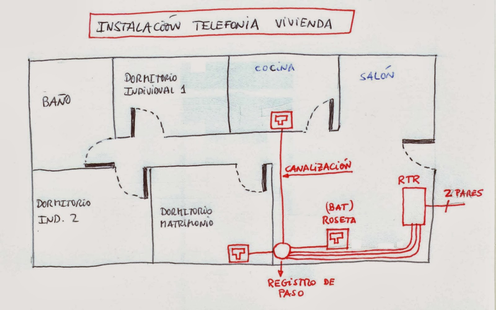 FORMACIÓN PROFESIONAL BÁSICA. Electricidad-Electrónica: INSTALACIÓN DE ...