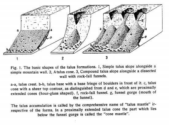 الجغرافيا : دراسات و أبحاث جغرافية: Talus slopes and mountain walls at ...