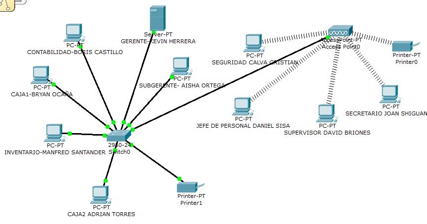 TRABAJO DE REDES- SIMULADOR