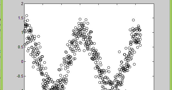 Siput Ngantuk: Tutorial Least Square Non-Linear Di MATLAB