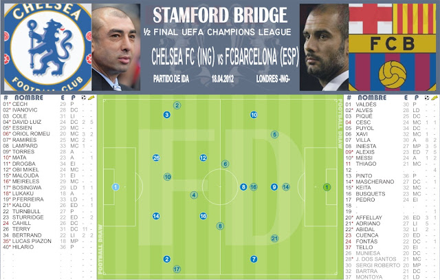 FOOTBALL DRAW: UCL SEMIFINAL IDA: CHELSEA FC vs FC BARCELONA. CLAVES ...