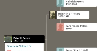 Peters Family History: Finding The Peters Family