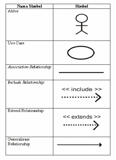 Sistem Multimedia: Belajar Usecase