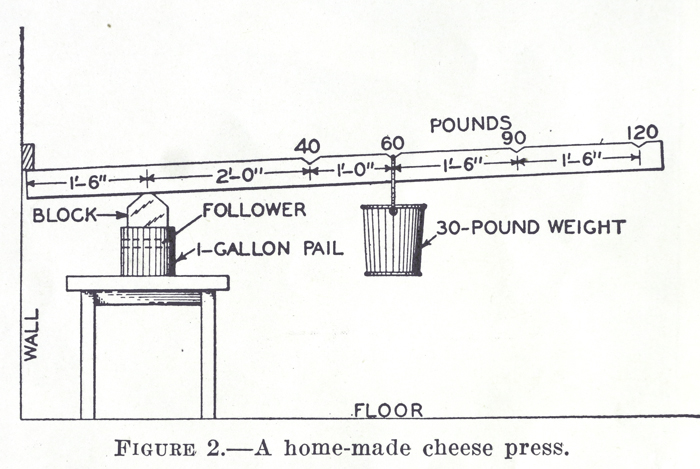FOOD PRESERVING: CHEESE PRESS PLANS