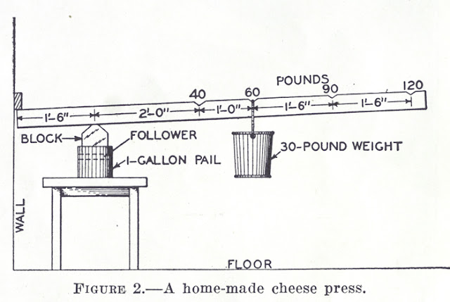 FOOD PRESERVING: CHEESE PRESS PLANS