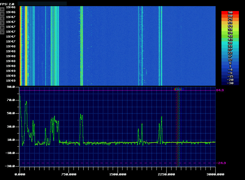 RadioCommunications: KE5FX: Adaptation du logiciel de surveillance du ...