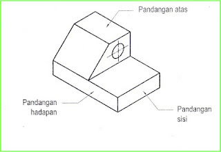 Education Notes: Lukisan Persembahan Senibina_Isometrik