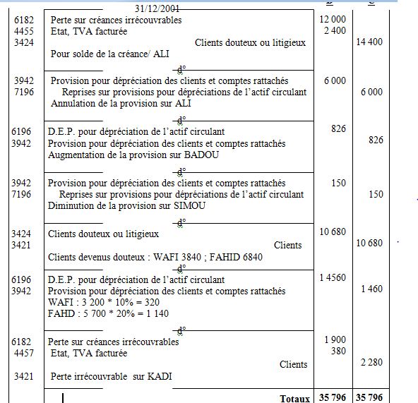 Provisions des créances :TP - Ista Ofppt préparé par AL TALLA ILIAS ...