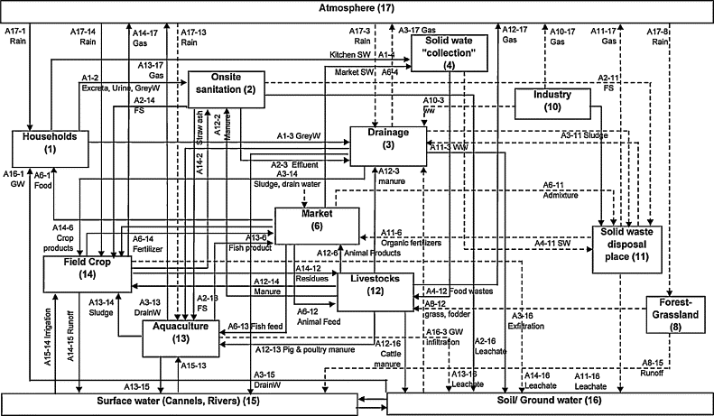 MFA Diagrams MFA Diagrams