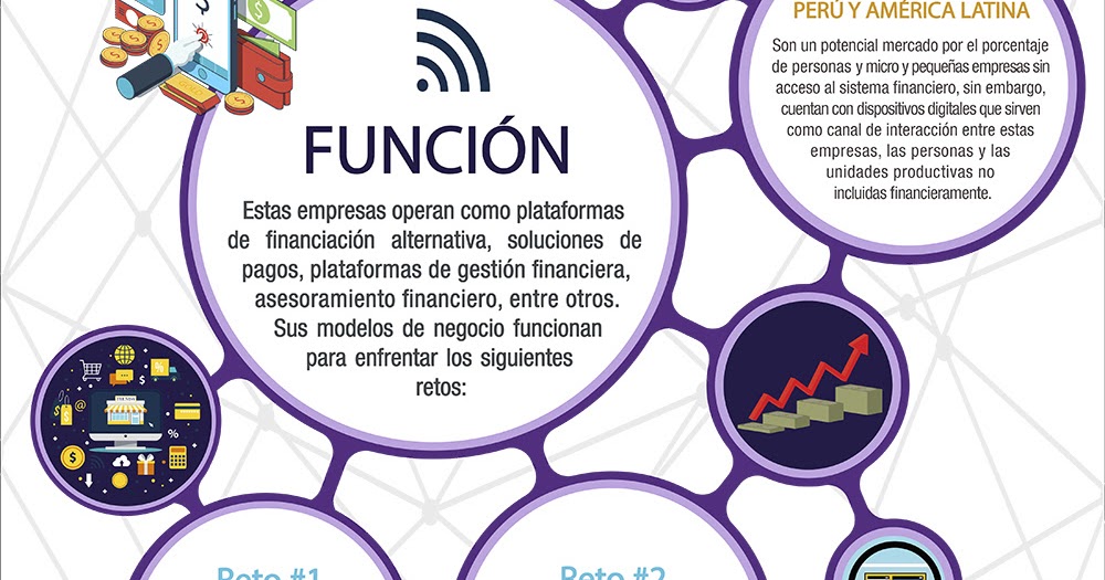 Certeza: ¿QUÉ SON LAS FINTECH?