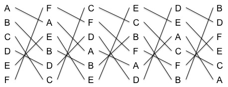 Essays & Endnotes: A Proper Sestina