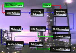 Petroleum Engineering: KOMPONEN PENYUSUN GAS ALAM