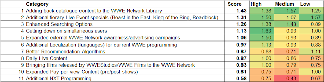 Indeed Wrestling: WWE Business 2016-2017 Survey Results