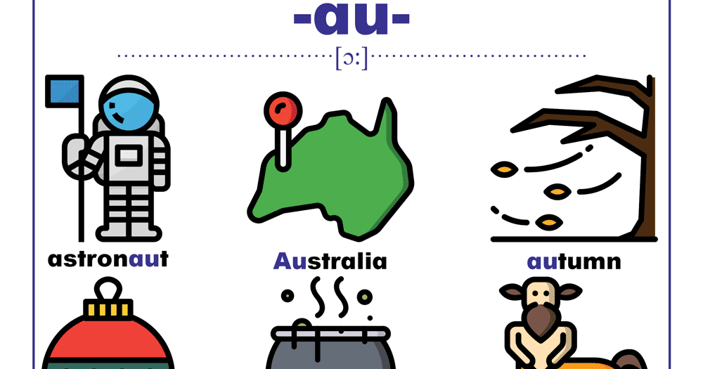 Phonics Sounds Charts - Digraphs, Diphthongs, Letter Combinations