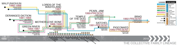 Twilight Language: Grunge's Copycat Carnage