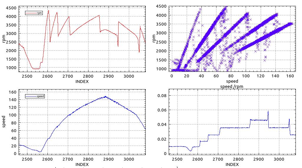 SECUduino: Data Analysis: KST