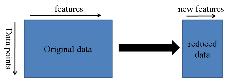 What is Feature Extraction in hindi - Feature Extraction in Data Science