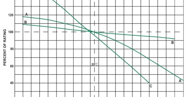 Understanding the Details of Fuse Operation and Implementation ...