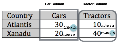Econowaugh AP: Terms of Trade (Absolute & Comparative Advantage)