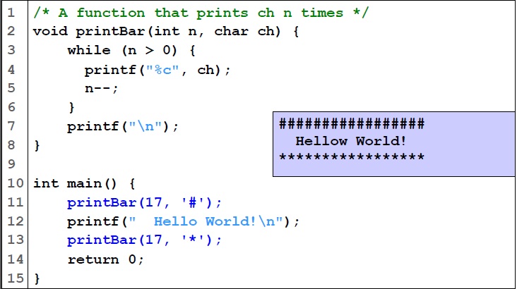 Learning How To Communicate With Computers Writing C Program C Functions Useful Prepackaged