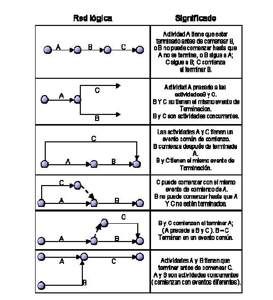 DIAGRAMA DE FLECHAS: Figura donde se muestra la lógica para construir ...