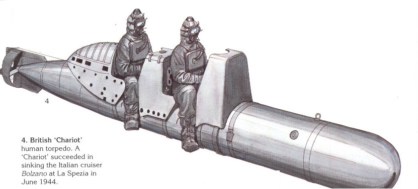 JJ's Wargames: Portsmouth 2017 - The Royal Navy Submarine Museum, Gosport