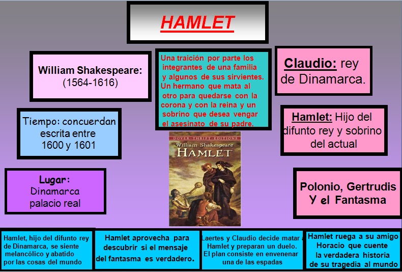 HAMLET INFOGRAFIA