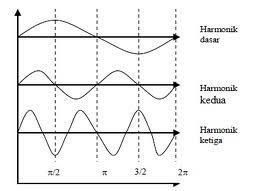 Lapisan Fisik Dari Model Referensi Jaringan Komputer ~ Computer ...