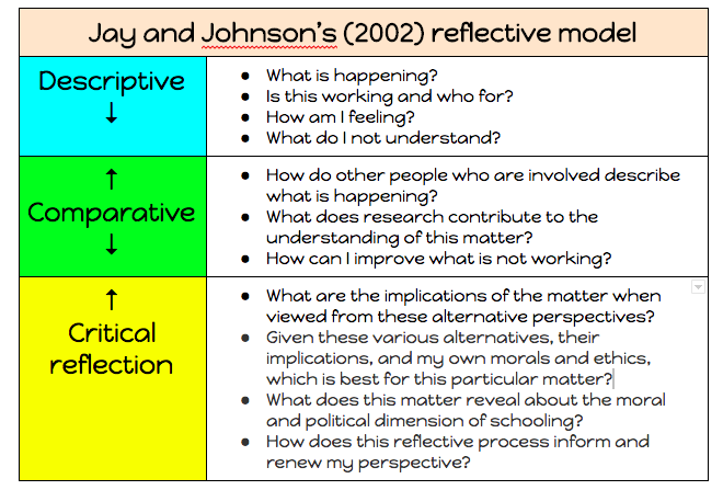 Nicole's reflective journey: Social media use in teaching programmes