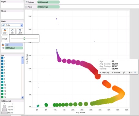 Paint By Numbers: Tableau Worm Charts - a European Conference Special