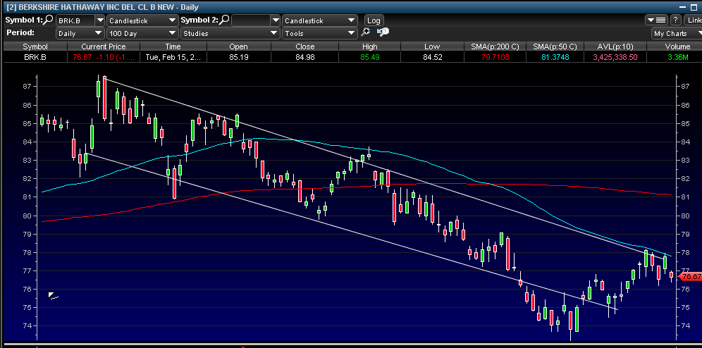 Goatmug Blog - Financial Perspectives from the Mountain Top: ECONOMY ...