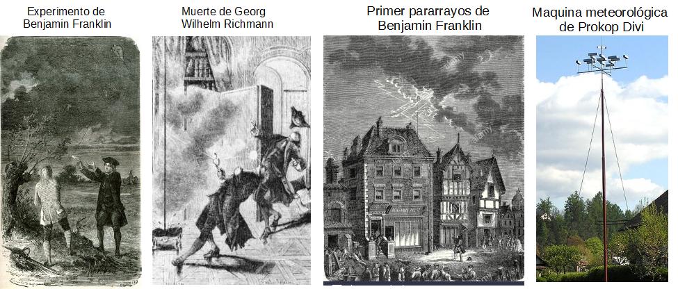 Cajas de Pastillas: Pararrayos. Un repaso