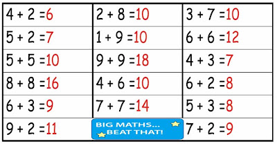 Christ Church School: Big Maths in KS1