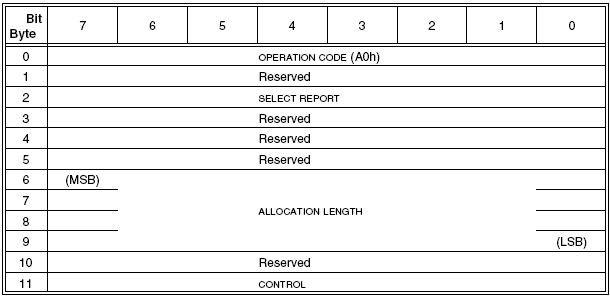 NP's Knowledge Base: SCSI Report LUNS Command