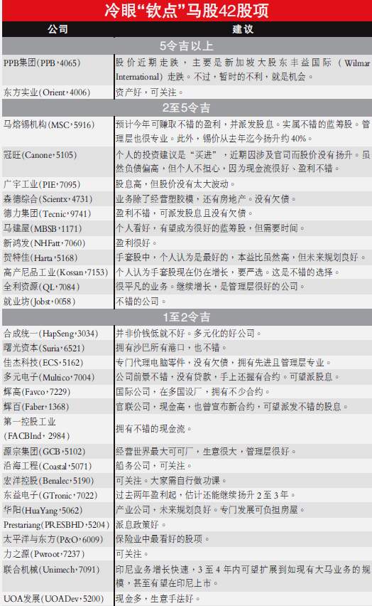 冷眼 - Fong Siling 冯时能 42心水股系列 - 蓝筹股已反映价值 二线股2年可涨30% | Sharetisfy