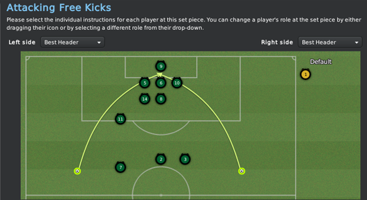 FM Obsessive: Blyth Spartans tactics analysis
