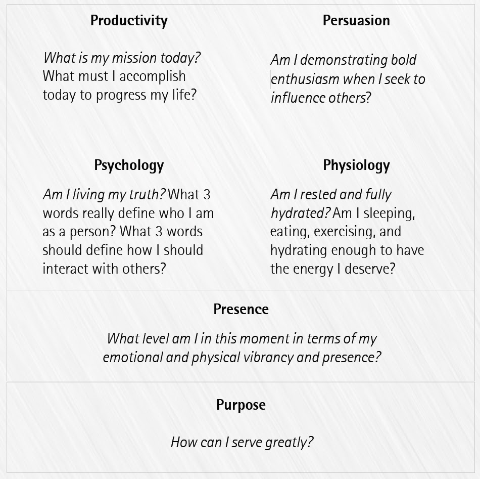 Learn one thing everyday: Six Questions multi-millionare's answer by ...