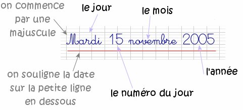 Le français, c'est cool !: 7ème année - Niveau I
