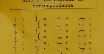 Sciences Paysages Informatique: vocabulaire du telegraphe de Chappe